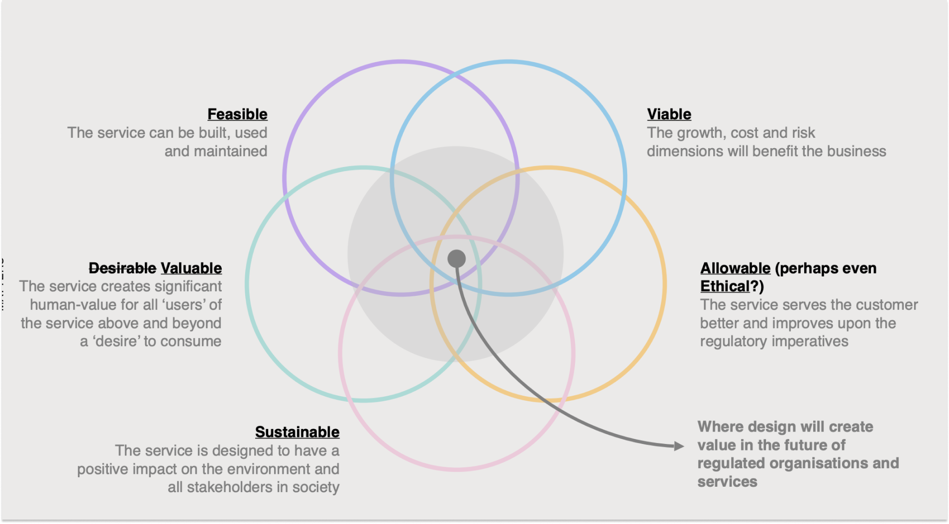 Leading Design Works - Magazine by Design Matters